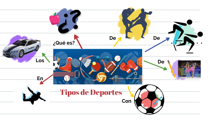 Tipos de Deportes by Evelyn Peralvo on Prezi