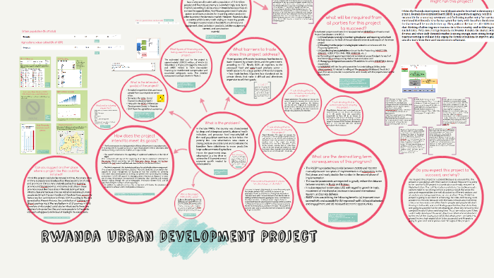 Rwanda Urban Development Project by Shuyang Sun on Prezi