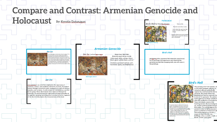 Compare and Contrast: Armenian Genocide and Holocaust by Kyr by Kyrstin ...