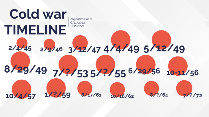 Cold War Timeline by ALEJANDRO BACRE-RODRIGUEZ on Prezi