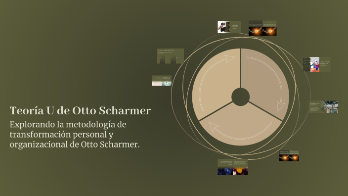 Teoría U de Otto Scharmer by gabriela figueroa on Prezi