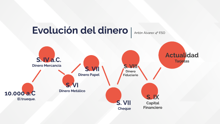 Infografía Evolución del Dinero by Antón Álvarez on Prezi