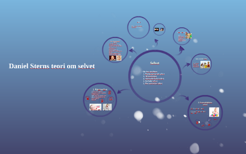 Daniel Sterns teori om selvet by Lisa Søraa on Prezi