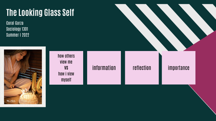 the looking glass self project by coral garza on Prezi