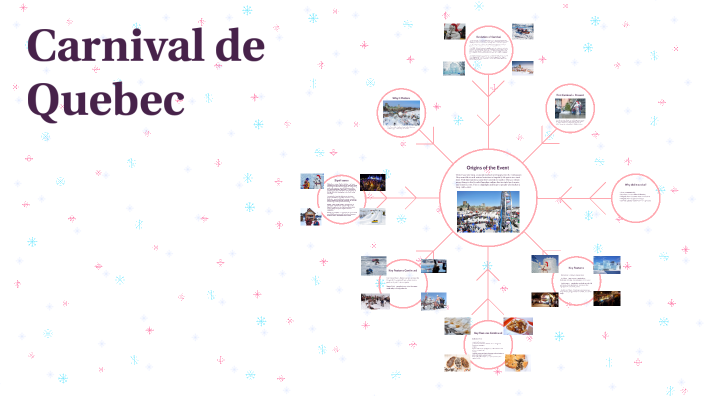 Carnival de Quebec by Morgan Yoder on Prezi