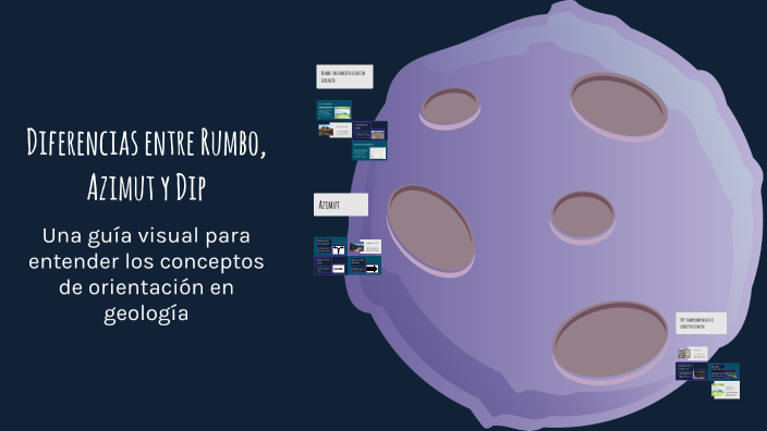 Diferencias entre Rumbo, Azimut y Dip by john farje on Prezi
