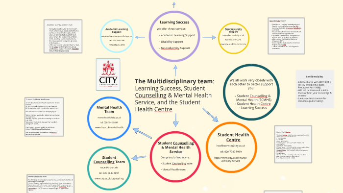MDT induction 2017 by Multi-Disciplinary Team (MDT) on Prezi