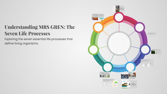 Understanding MRS GREN: The Seven Life Processes by Massimo Bauleo on Prezi