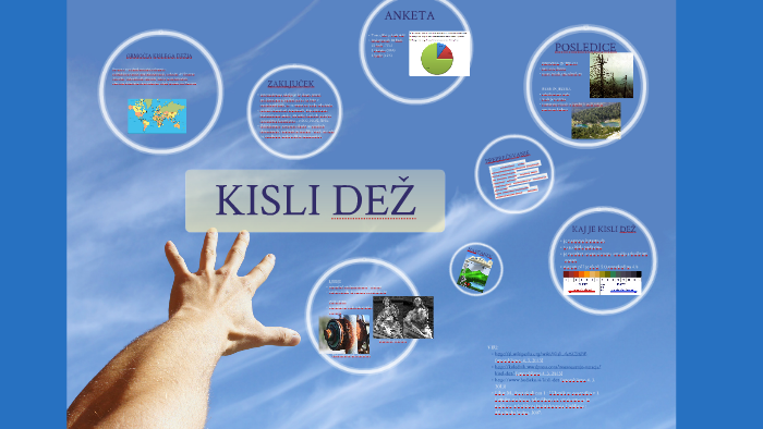 KISLI DEŽ by veronika koščak on Prezi