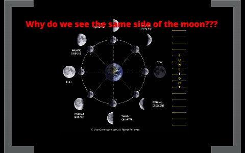 Why do we see the same side of the moon? by Noah Baerson on Prezi