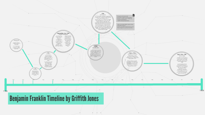 Benjamin Franklin Timeline by Griffith Jones on Prezi