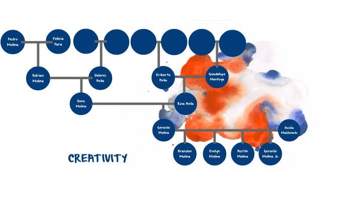 My Family Tree by Evelyn Molina on Prezi