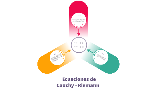Ecuaciones de Cauchy - Riemann by Karen Forero Ardila on Prezi