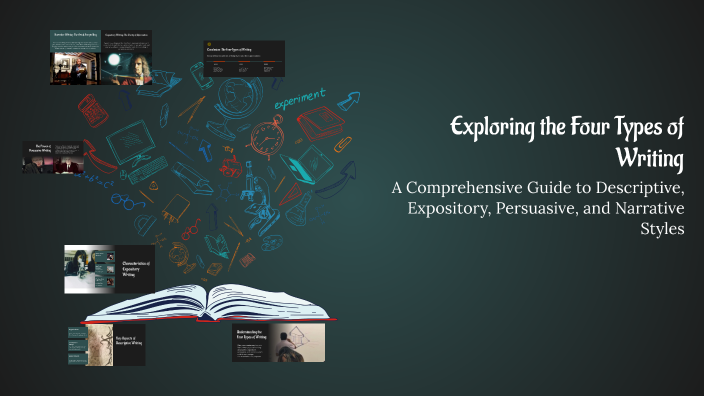 Exploring the Four Types of Writing by Michelle Gonzalvo on Prezi