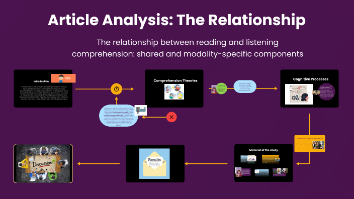 Article Analysis: Wolf et al by Ana Gabriella Pacheco on Prezi