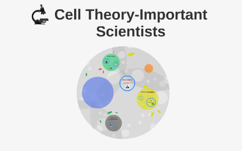 Cell Theory-Important Scientists by on Prezi