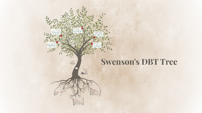 Swenson DBT Tree by Kaitlin Hancock on Prezi