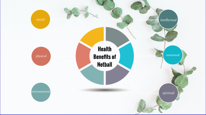 Health Benefits of Netball by tara lindsay on Prezi