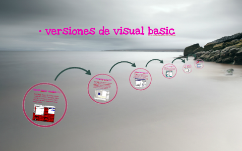 versiones de visual basic by alejandra rodriguez on Prezi
