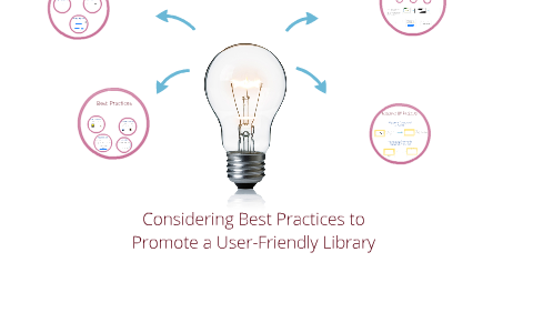 Considering Best Practices to Promote a User-Friendly Library by Riley ...