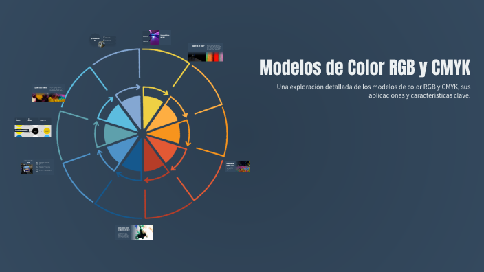 Modelos de Color RGB y CMYK by Jade Urquizo on Prezi