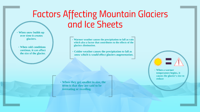 The Effects of Ice On Water Systems by not applicable on Prezi