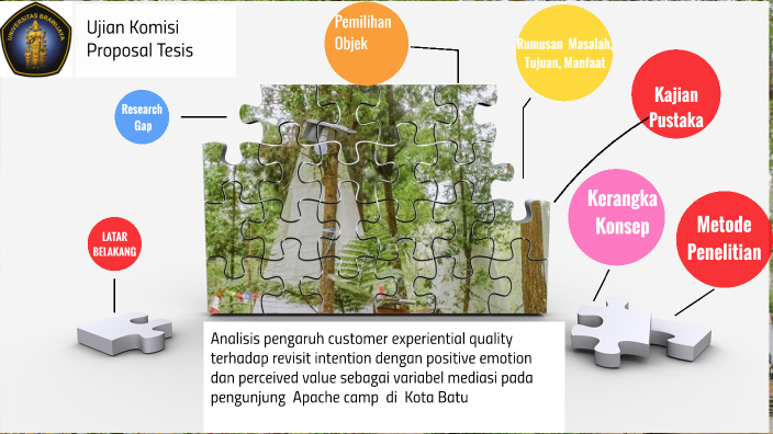 Analisis Customer Experiential Quality terhadap Revisit Intention ...