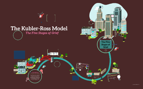 The Kubler-Ross Model by Amber McCue on Prezi
