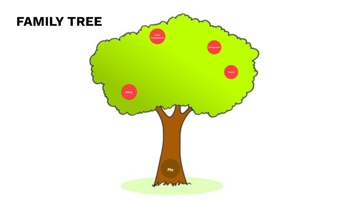 Family tree 1 by Gresham Perry on Prezi
