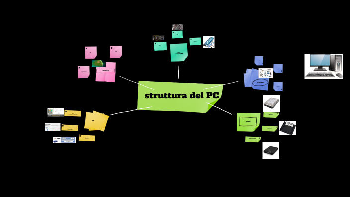 struttura del computer by BIRARDI PASQUALE on Prezi
