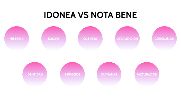 idonea vs nota benne by Adriana Saiz on Prezi
