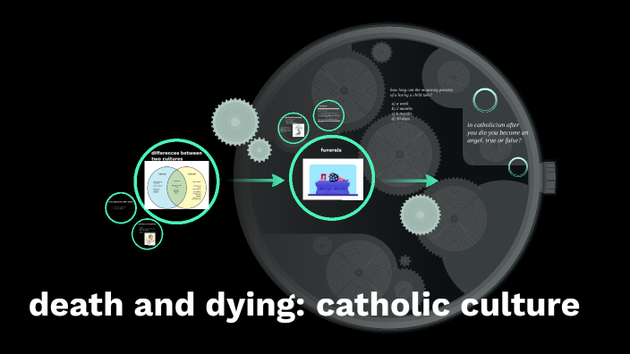death and dying: catholic religion by hailey moore on Prezi