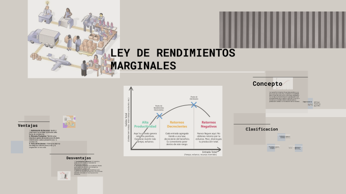 Ley de rendimientos marginales by valentina Marin on Prezi