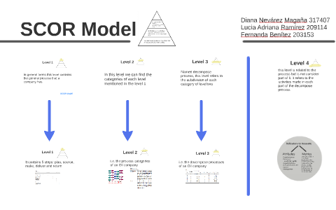 SCOR Model by Diana Nevárez on Prezi