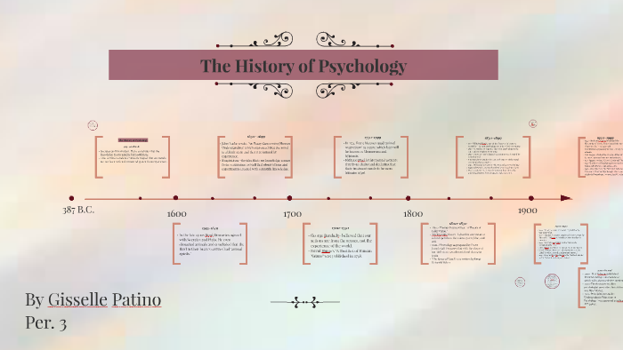 The History of Psychology by Gisselle Patino on Prezi