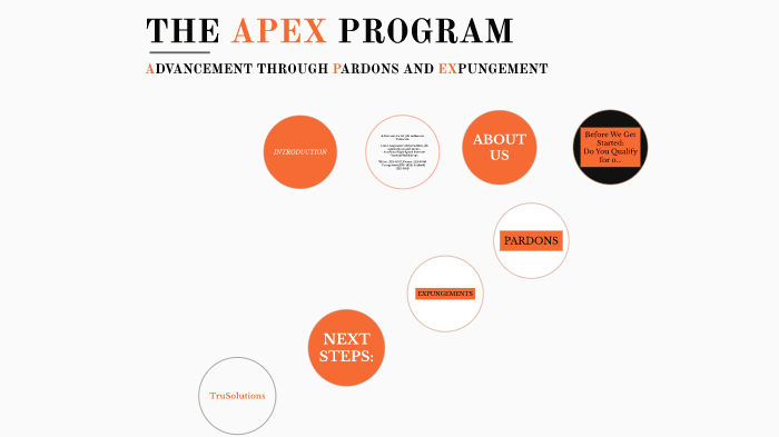 APEX Powerpoint by Dominique Truitt on Prezi