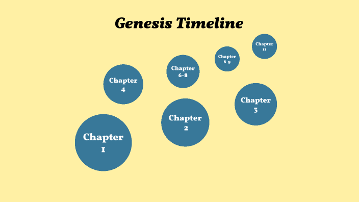 Genesis Timeline by Ava Coulter on Prezi