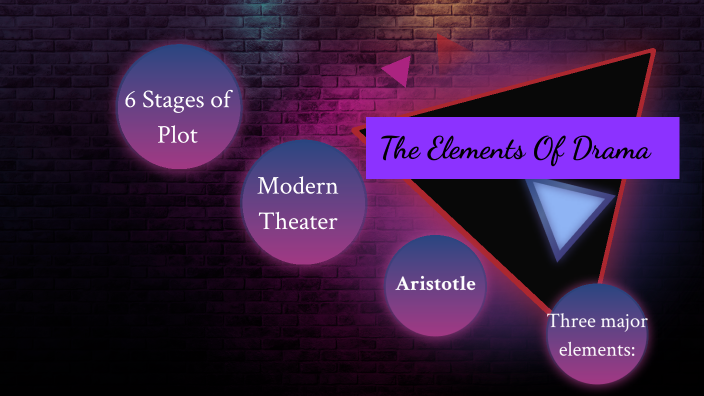 Elements of a Drama by on Prezi