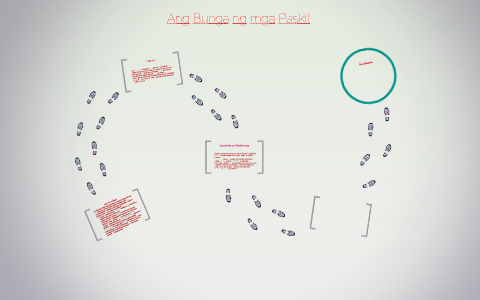 Ang Bunga ng mga Paskil by Bianca Panganiban on Prezi