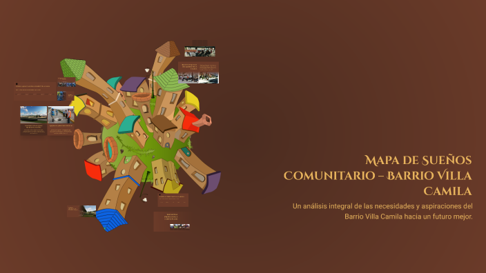 Mapa De Sueños Comunitario Barrio Villa Camila By Nathaly Gallego On