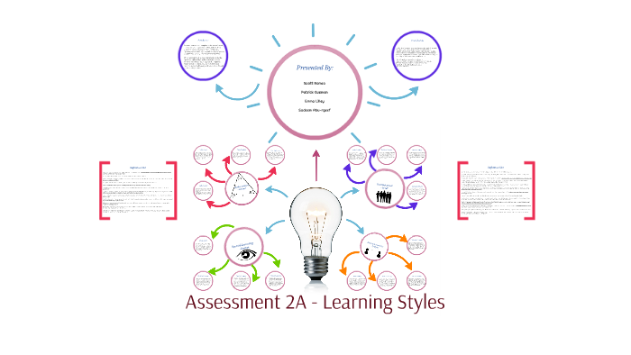 Assessment 2A - Learning Styles by Patrick Gusman on Prezi