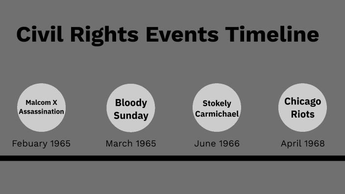 Civil Rights Events Timeline by Carter Lord on Prezi
