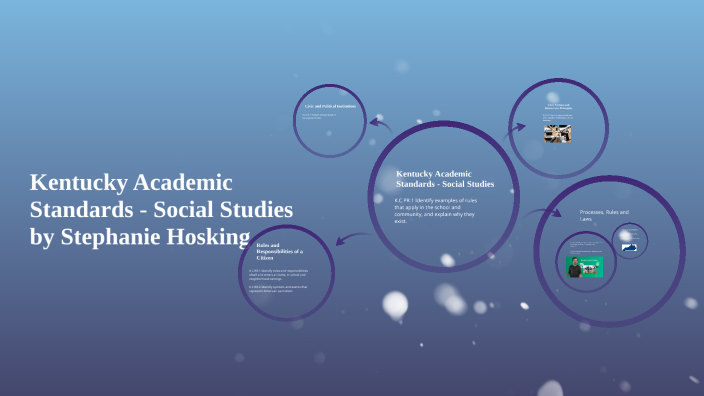 Kindergarten Social Studies Standard K.C.PR.1 - Indentify Examples of ...