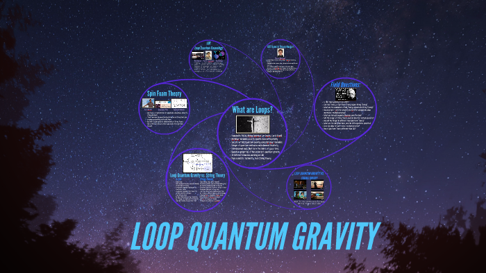 Loop Quantum Gravity by Roi Weber on Prezi