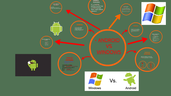 ANDROID VS WINDOWS by Sebastian Sierra Alarcon on Prezi