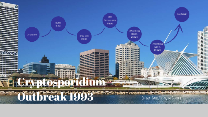 Cryptosporidium Outbreak 1993 by Isabel Werner on Prezi