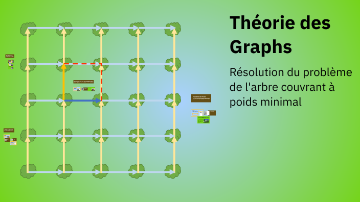Théorie des Graphs by YASMINE BENAZZOUZ on Prezi
