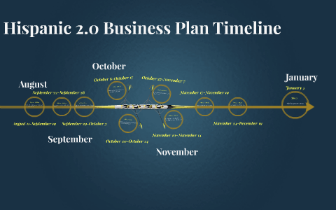 Hispanic 2.0 Business Plan Timeline by Ariel Newman on Prezi