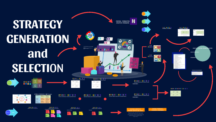 STRATEGY GENERATION and SELECTION by Mae Rose Ligan on Prezi