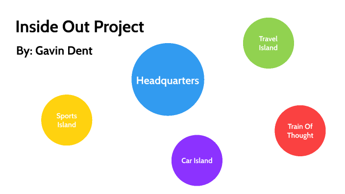 Inside Out Project by Gavin Dent on Prezi